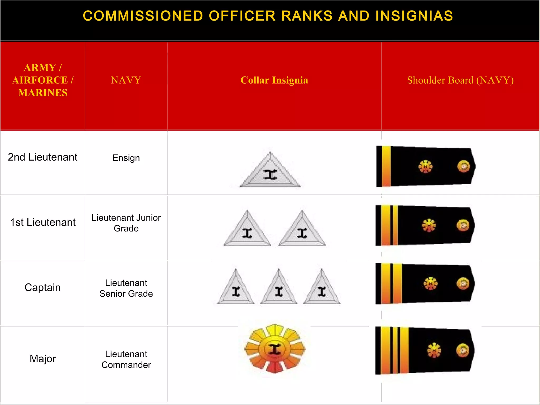 Military courtesy and discipline ii | PPT