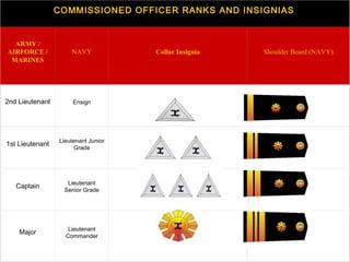 Military courtesy and discipline ii | PPT