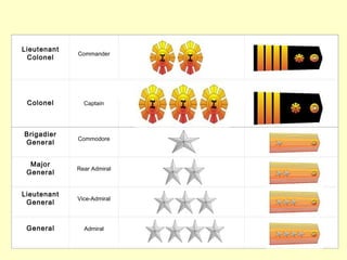 Military courtesy and discipline ii | PPT