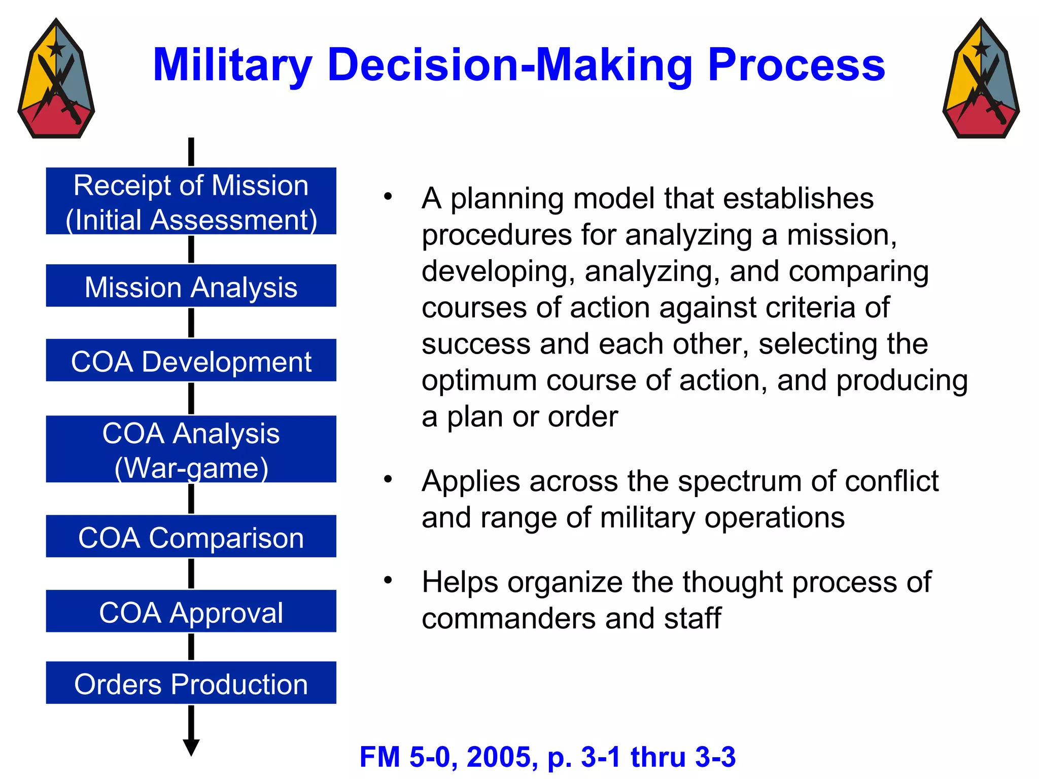 Military Decision Making Process (Mar 08) 1 | PPT