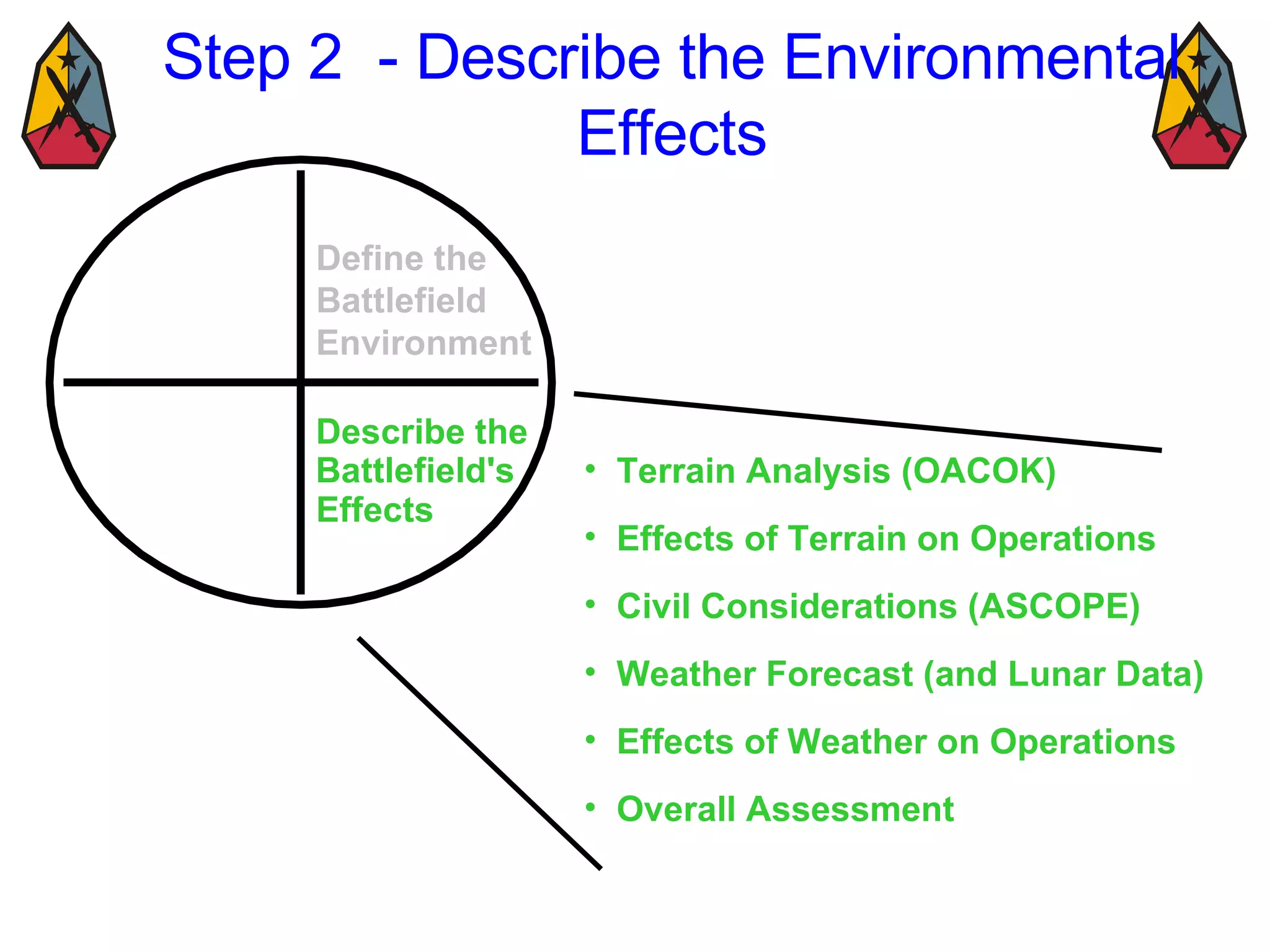 Military Decision Making Process (Mar 08) 1 | PPT
