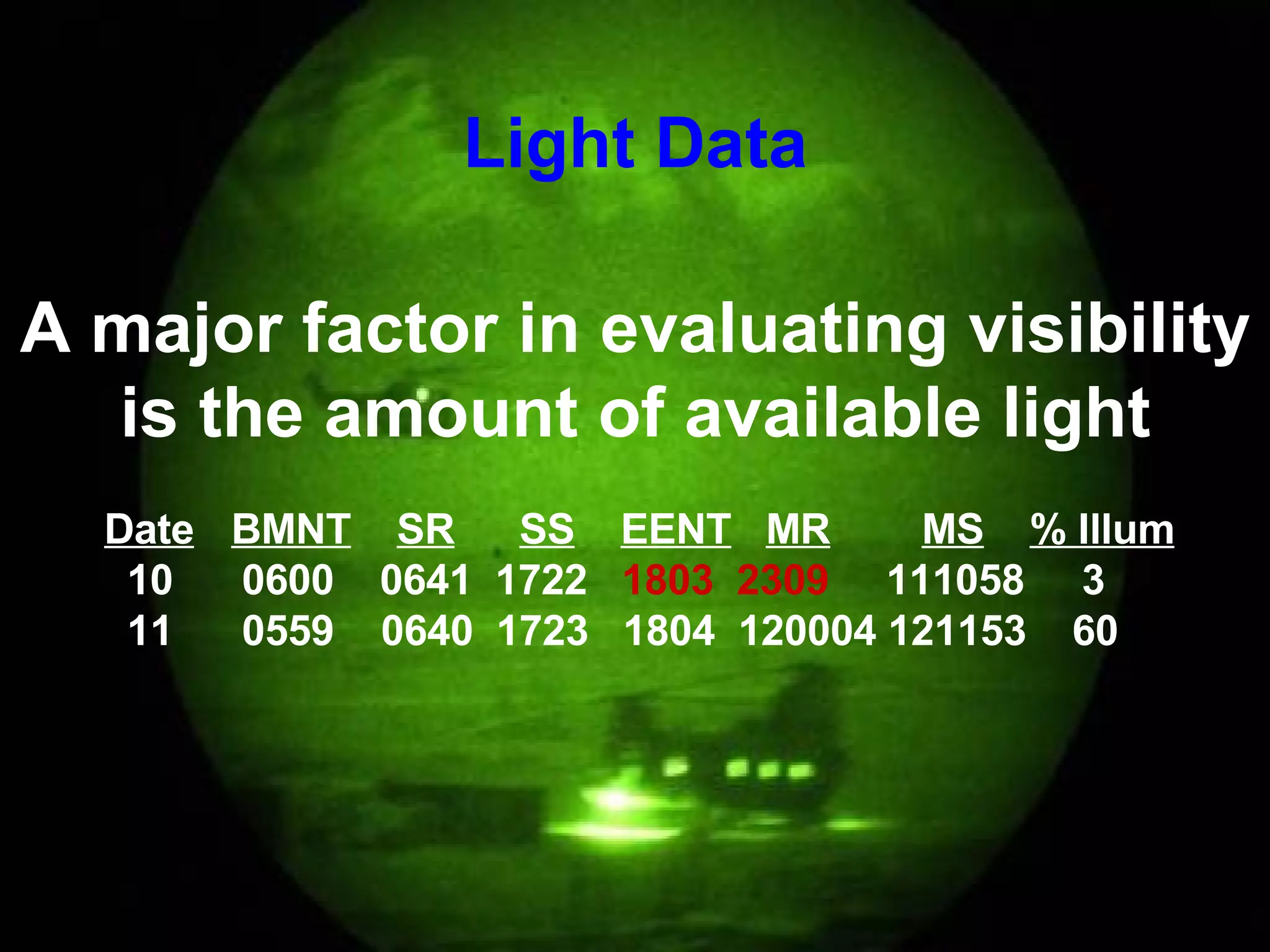Military Decision Making Process (Mar 08) 1 | PPT