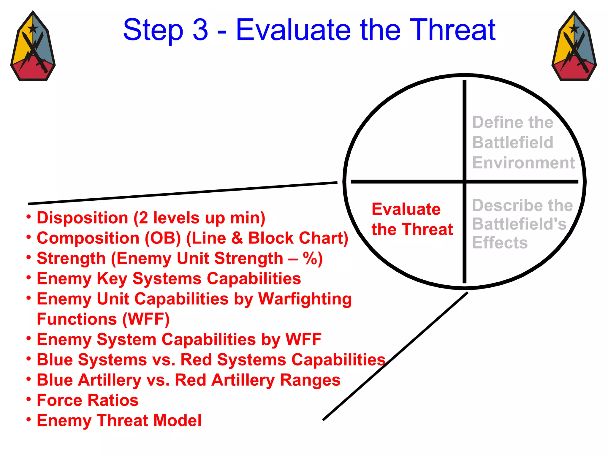 Military Decision Making Process (Mar 08) 1 | PPT