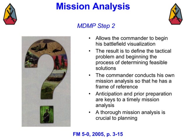 Military Decision Making Process (Mar 08) 1 | PPT