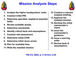 Military Decision Making Process (Mar 08) 1 | PPT
