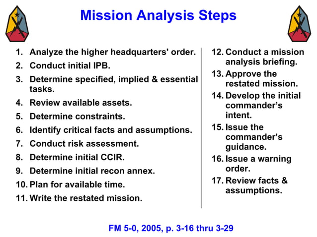 Military Decision Making Process (Mar 08) 1 | PPT