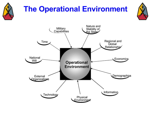 Military Decision Making Process (Mar 08) 1 | PPT