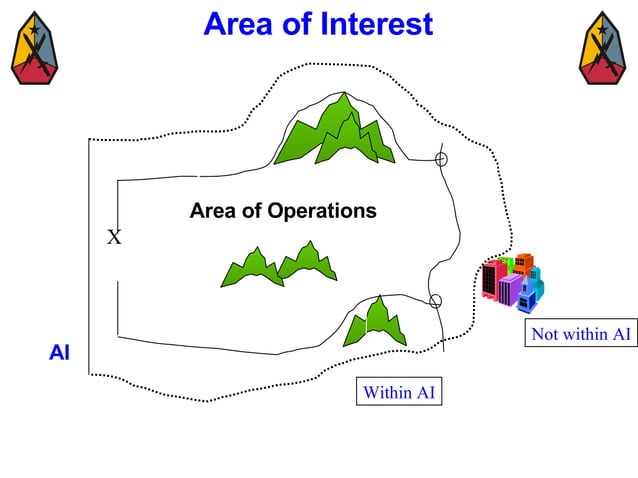 Military Decision Making Process (Mar 08) 1 | PPT