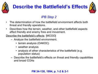 Military Decision Making Process (Mar 08) 1 | PPT