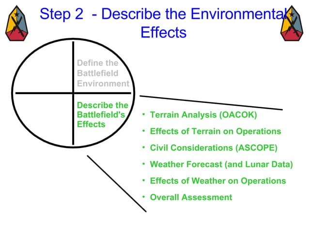 Military Decision Making Process (Mar 08) 1 | PPT