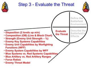 Military Decision Making Process (Mar 08) 1 | PPT