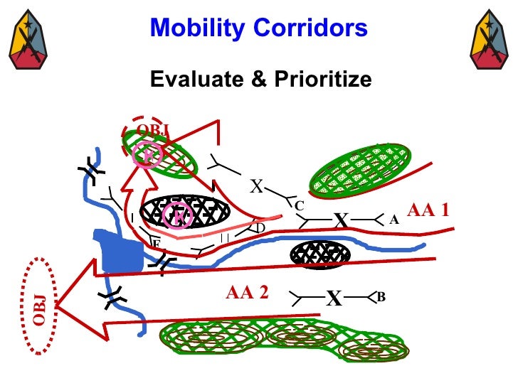 Military Decision Making Process (Mar 08) 1