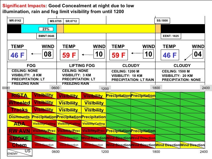 Military Decision Making Process (Mar 08) 1