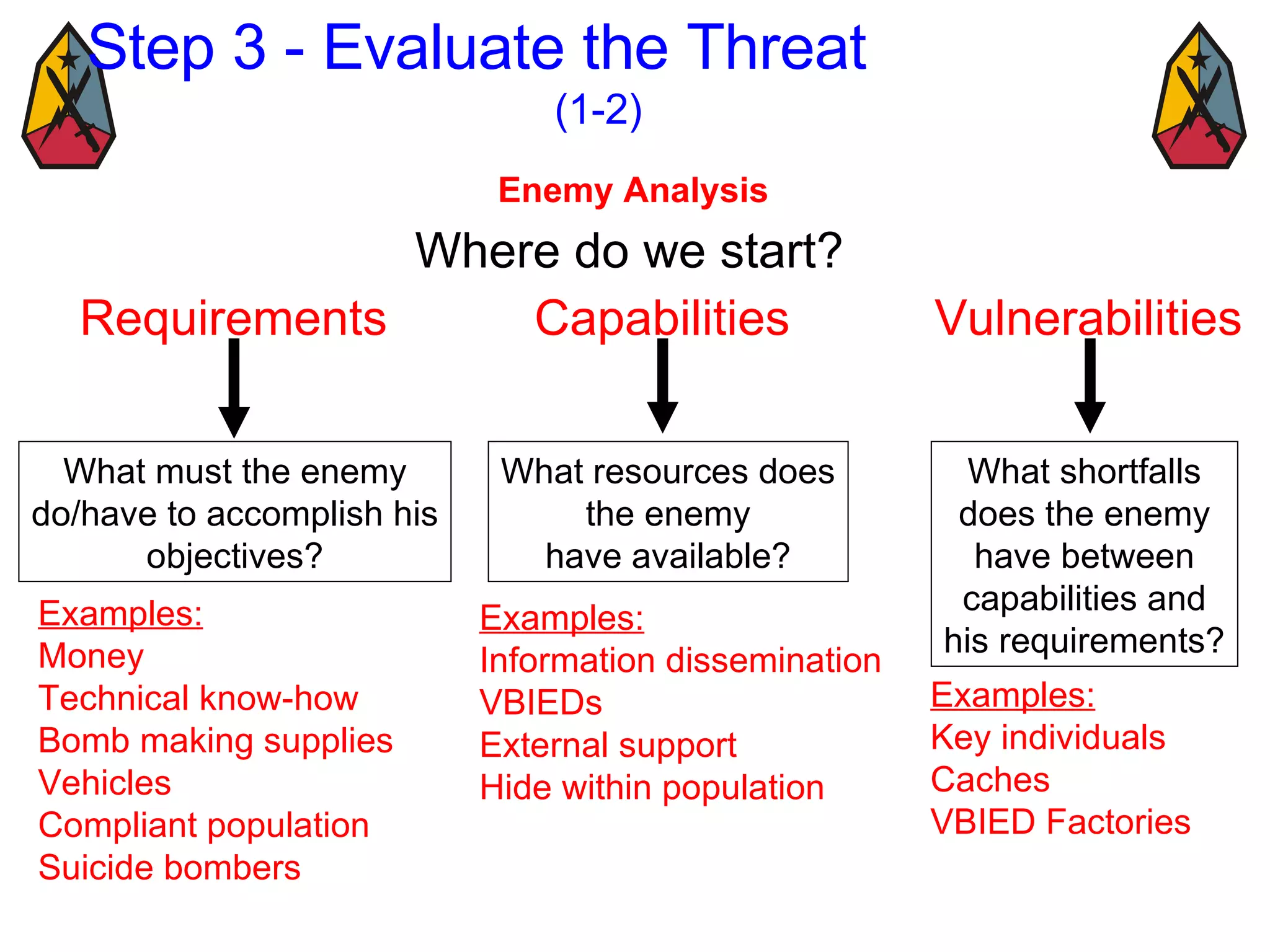 Military Decision Making Process (Mar 08) 2 | PPT