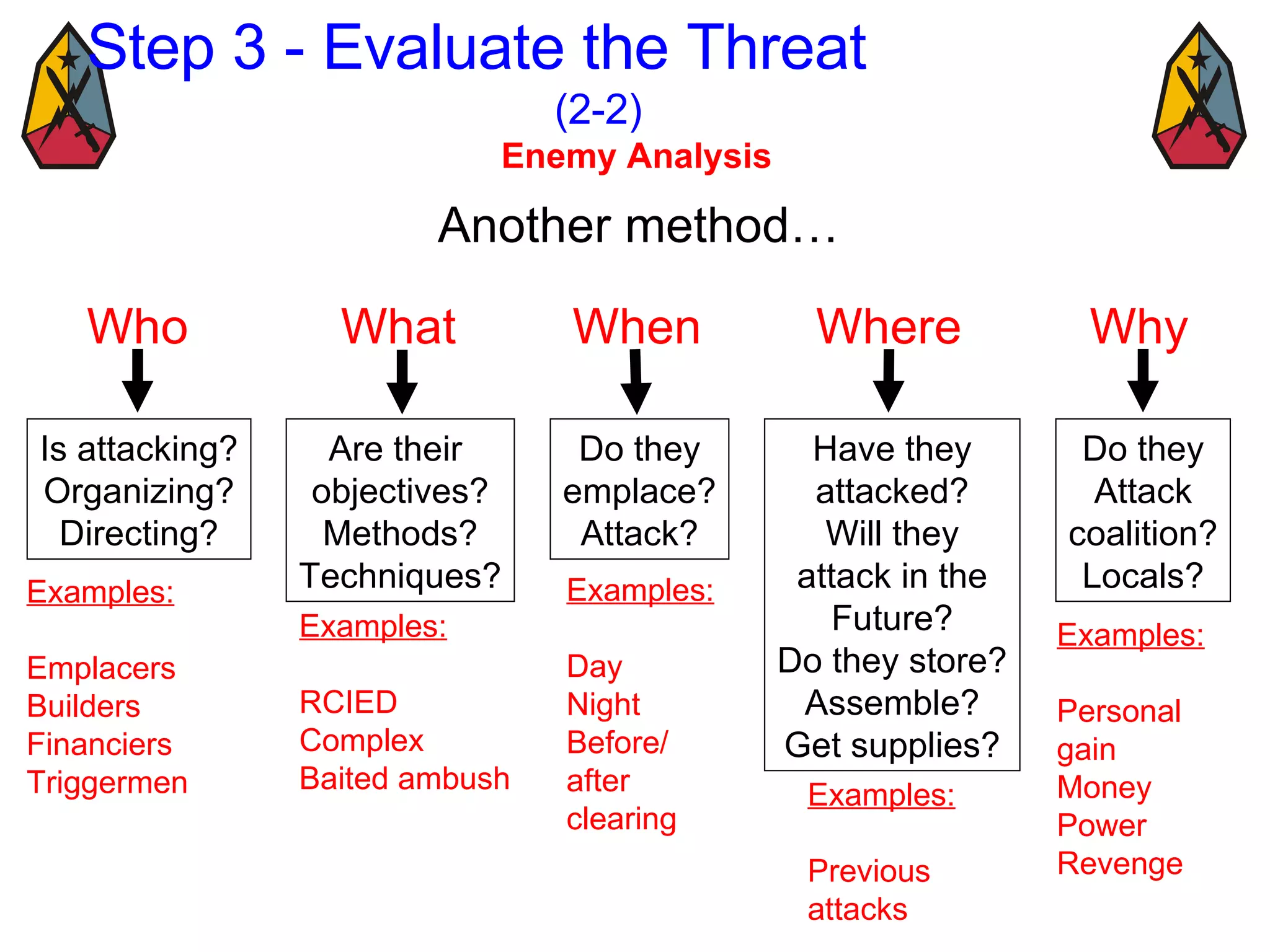 Military Decision Making Process (Mar 08) 2 | PPT