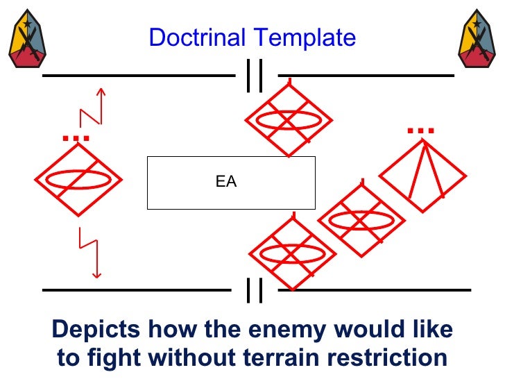 Military Decision Making Process (Mar 08) 2