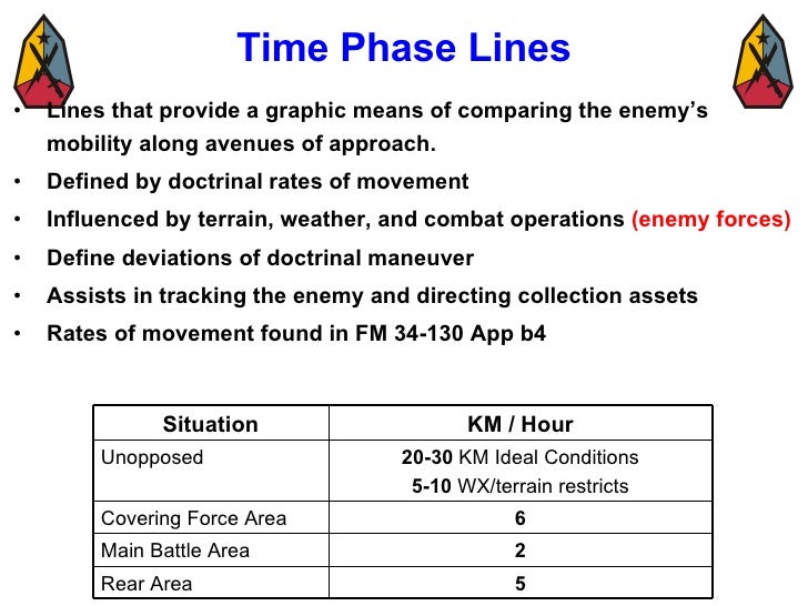 Military Decision Making Process (Mar 08) 2