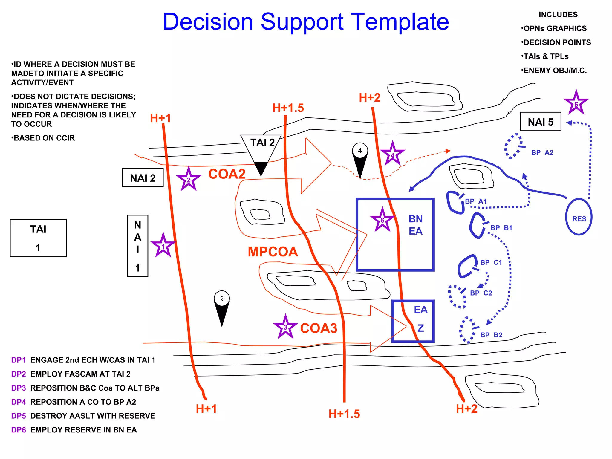 Military Decision Making Process (Mar 08) 3 | PPT