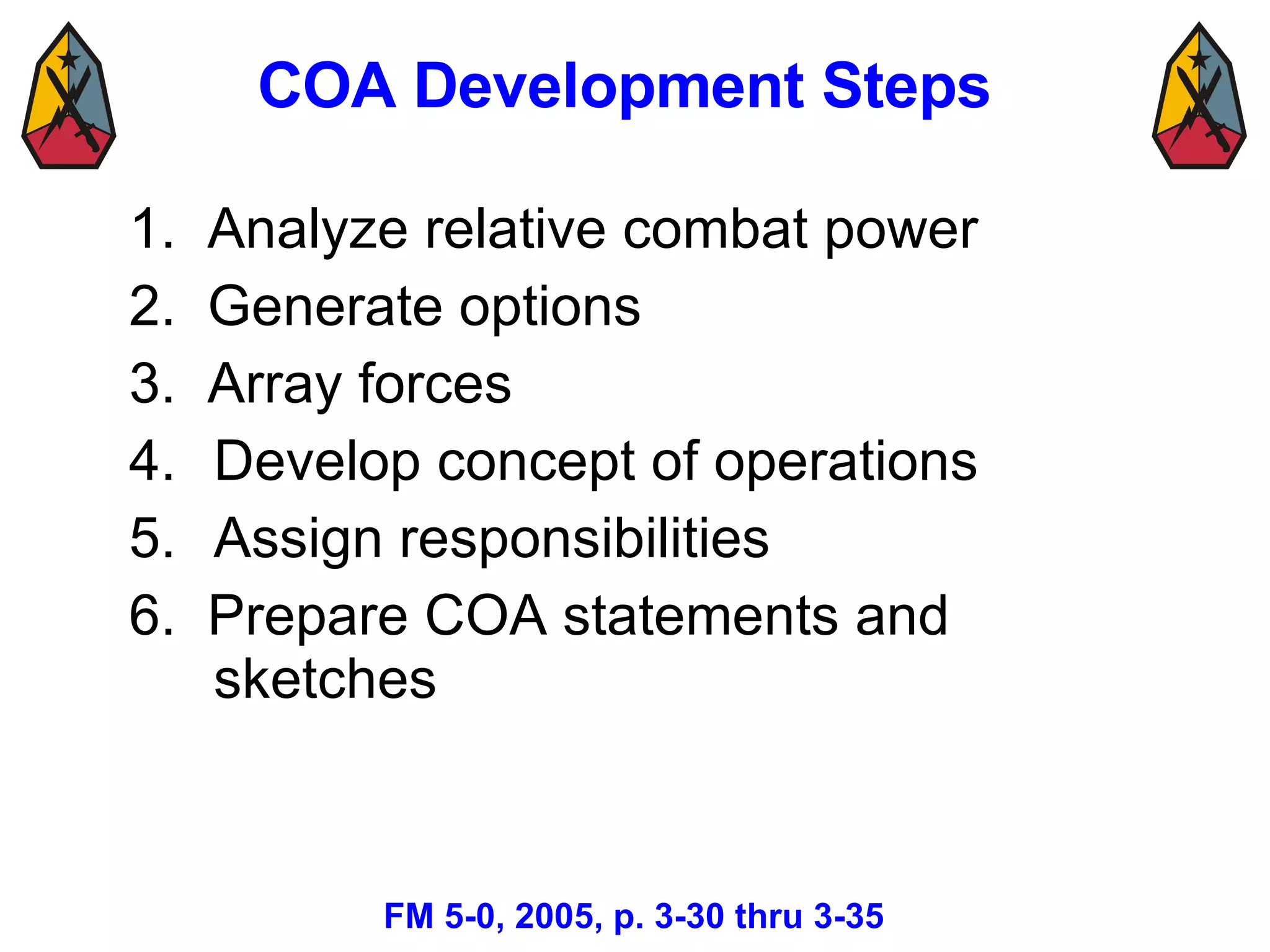 Military Decision Making Process (Mar 08) 3 | PPT