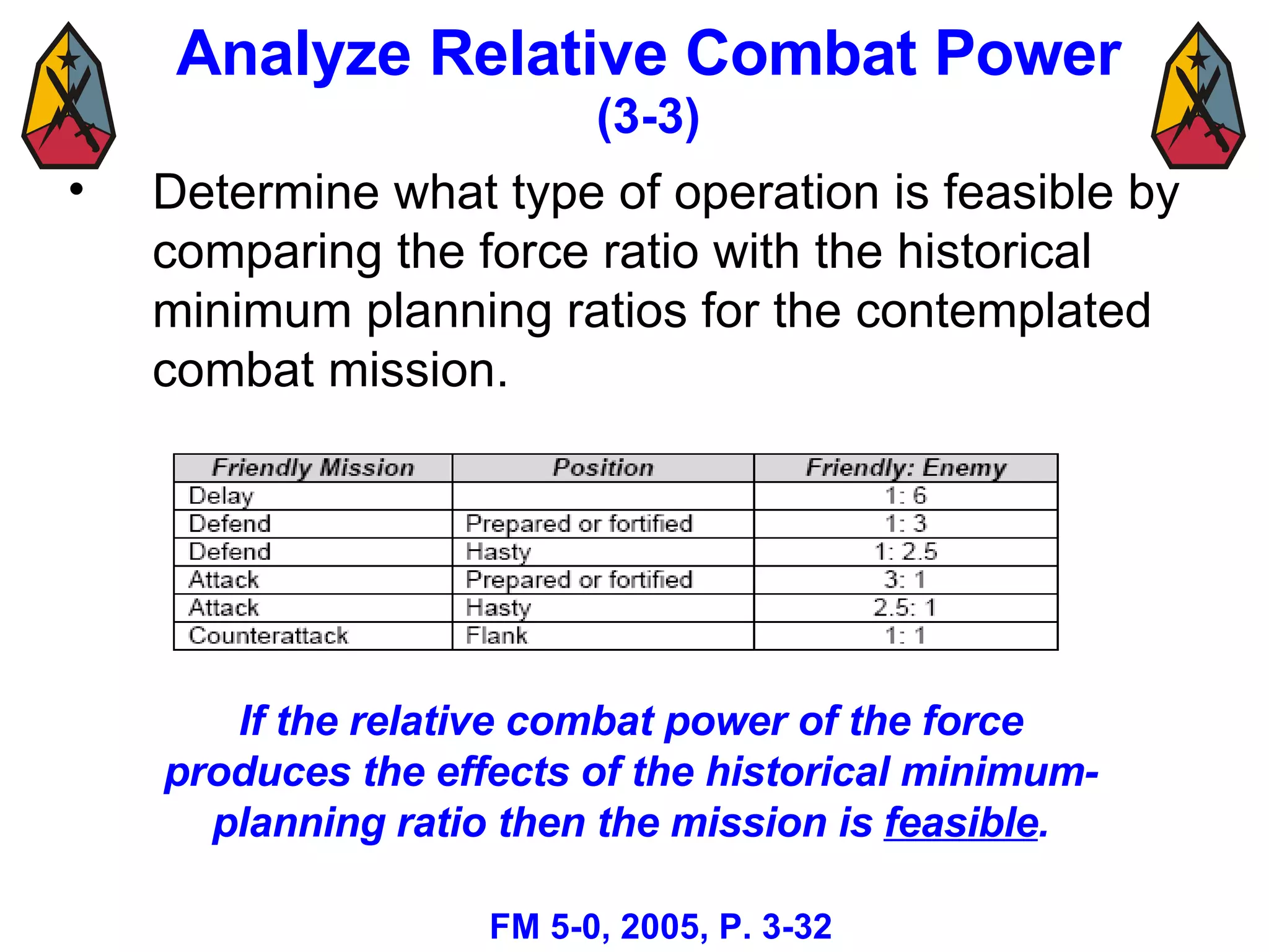 Military Decision Making Process (Mar 08) 3 | PPT