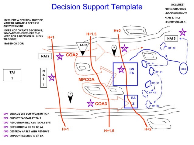 Military Decision Making Process (Mar 08) 3 | PPT | Death, Injury, or ...