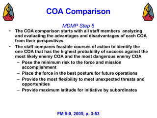 Military Decision Making Process (Mar 08) 3 | PPT