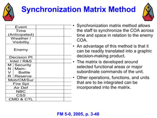 Military Decision Matrix Example
