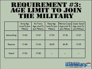 Are You Ready For Military Entrance Requirements?