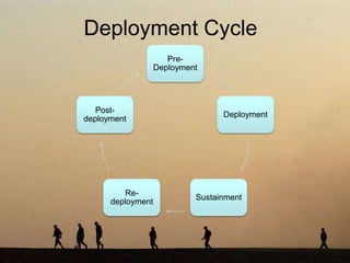 Military families in higher education | PPT