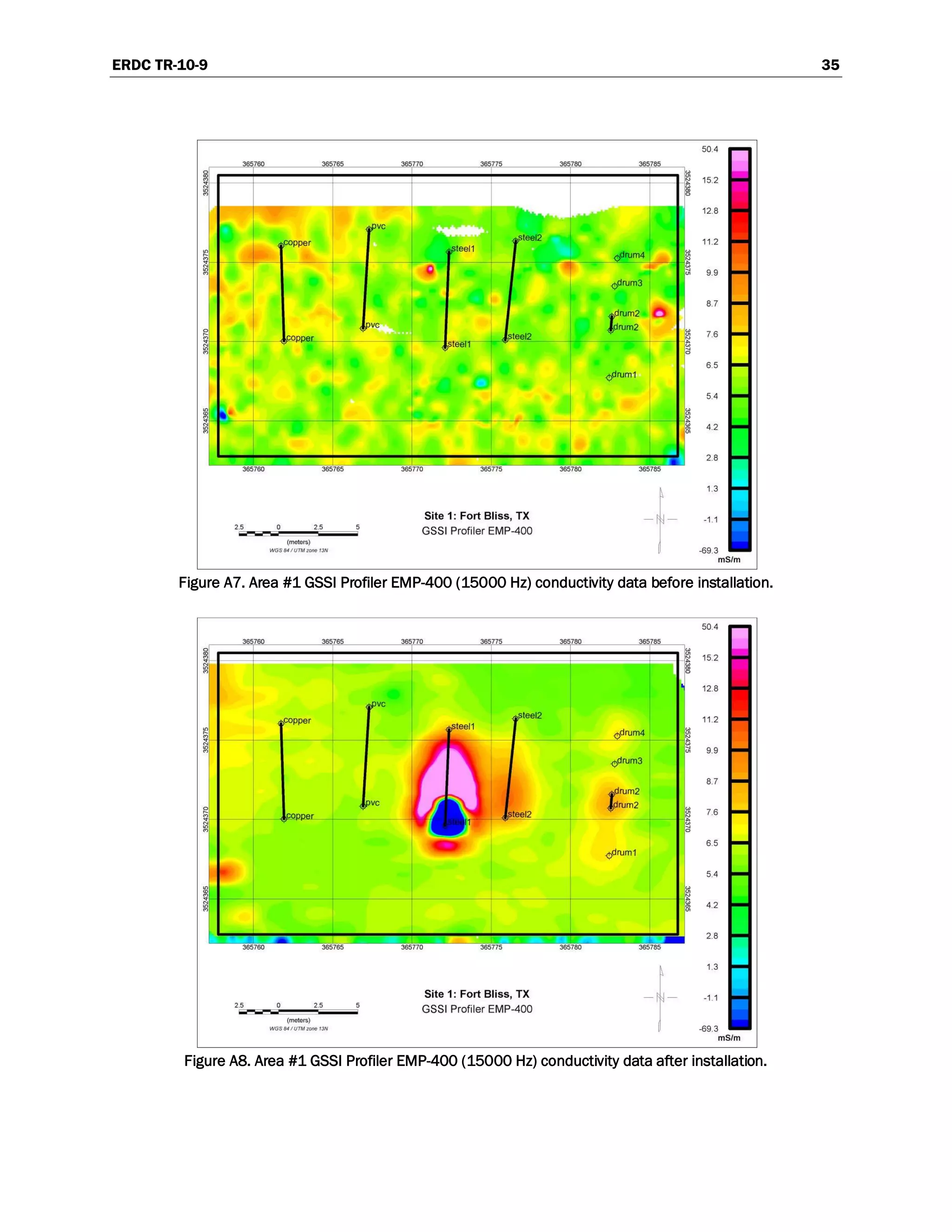 Geophysics for Military Construction Projects | PDF