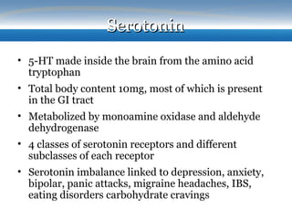 Serotonin-Plus Program | PPT
