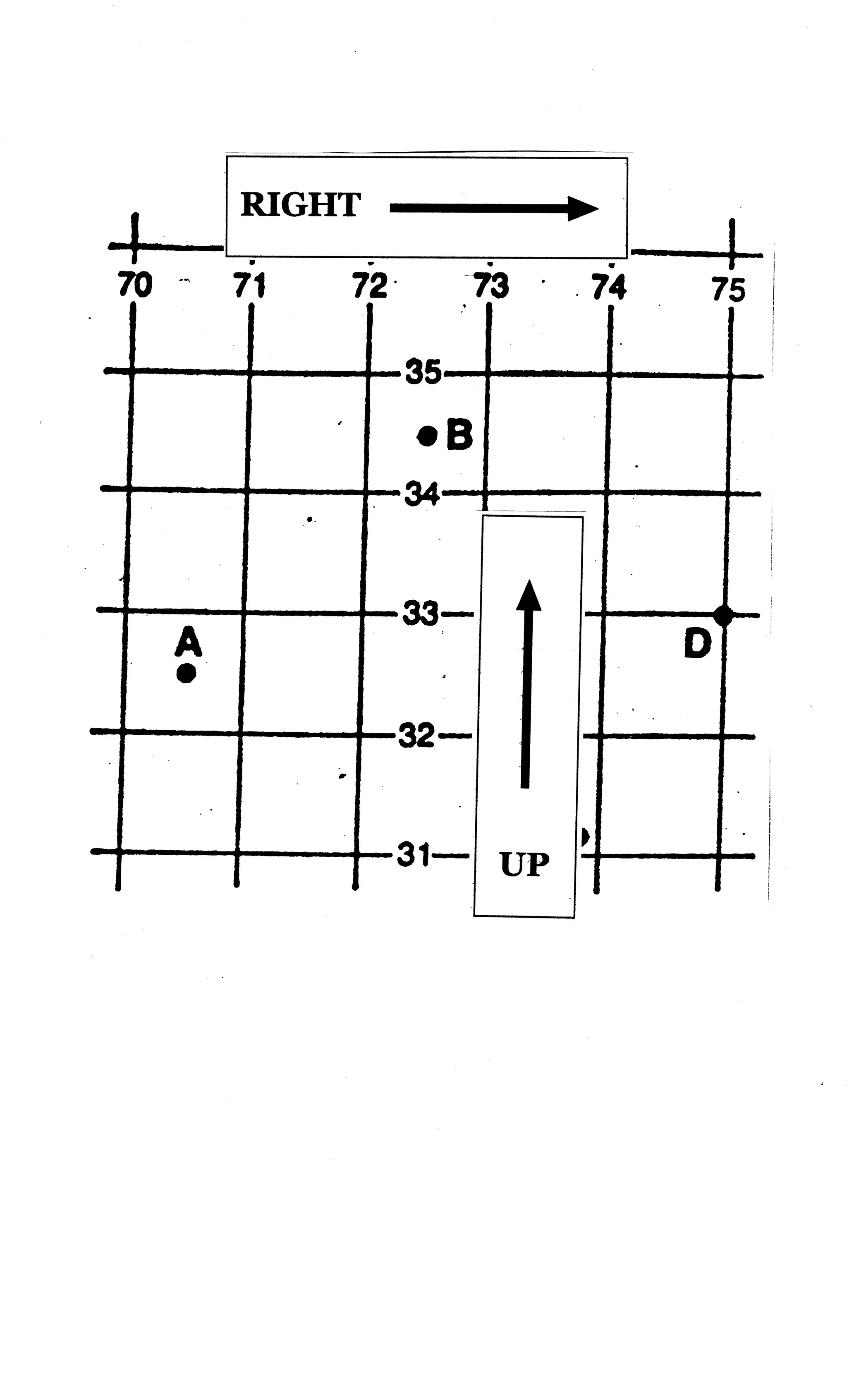 Military grid | PDF