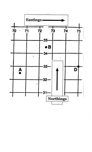 Military grid | PDF