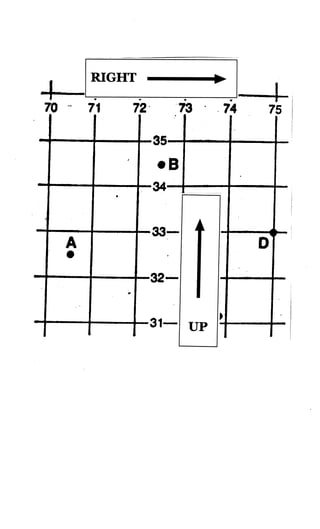 Military grid | PDF