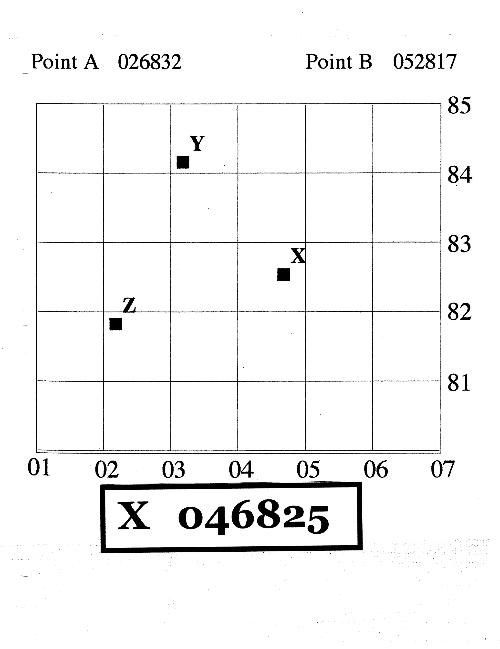 Military grid practice | PDF