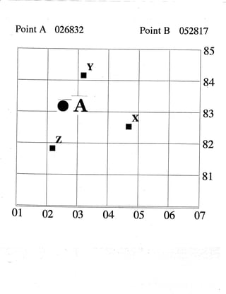 Military grid practice | PDF