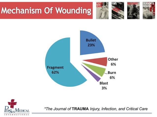 Military hemorrhage control presentation | PPTX