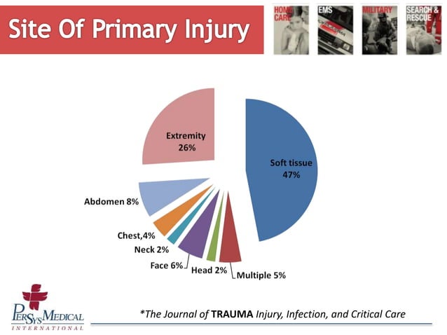 Military hemorrhage control presentation | PPTX