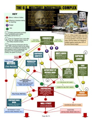 The U.S. Military Industrial Complex: A Diagrammatic Representation | PDF