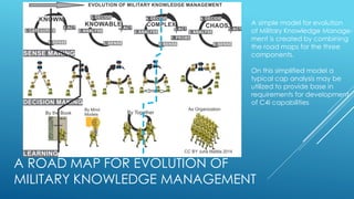 Military knowledge management: sense making, decision making and ...