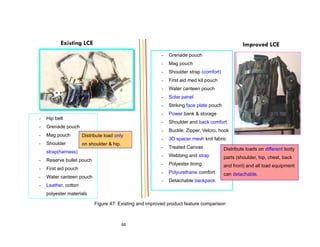 Advanced Military load carriage Equipment for Ethiopian army. | PDF