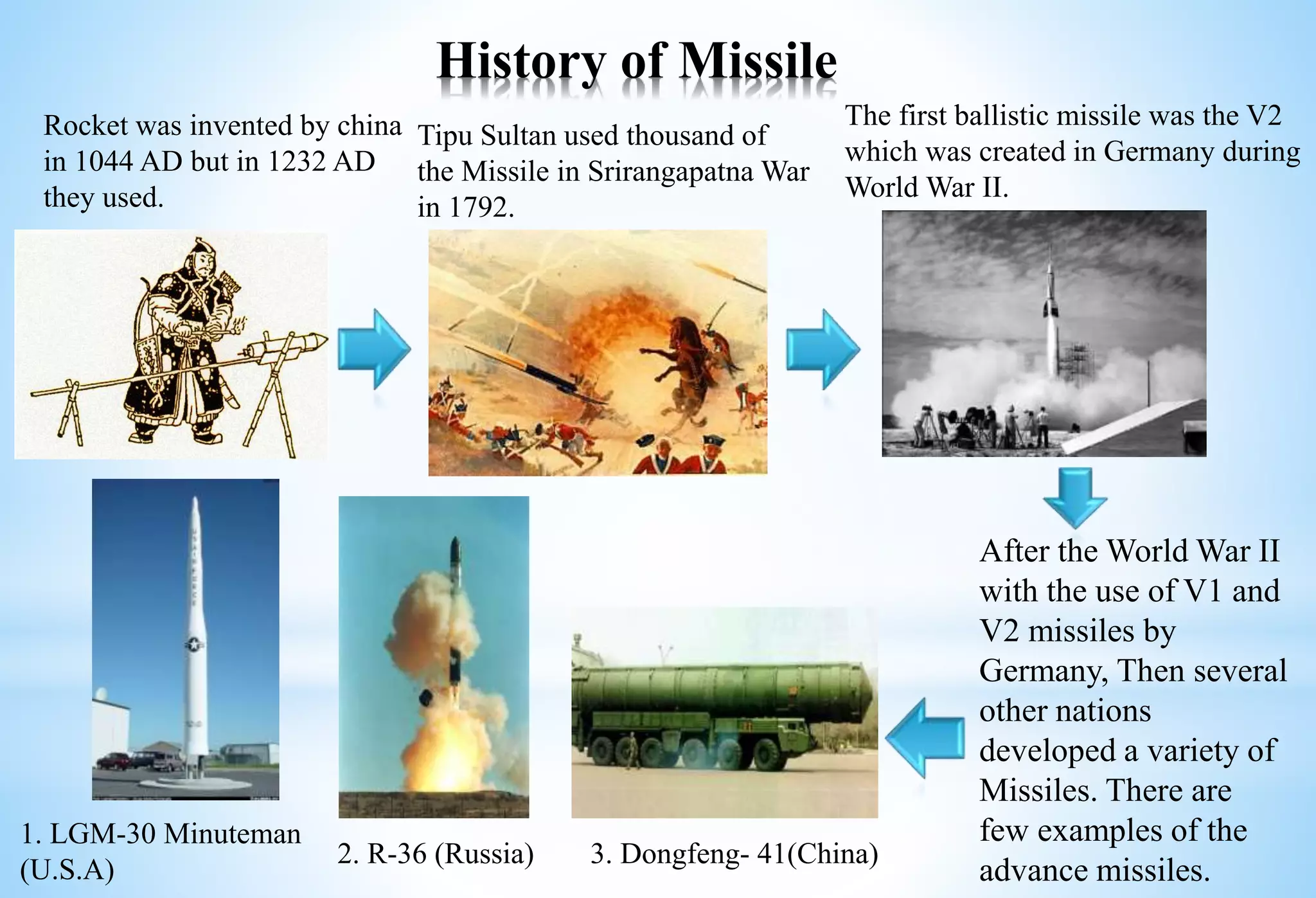 Military missiles | PPTX