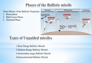 Military missiles | PPTX
