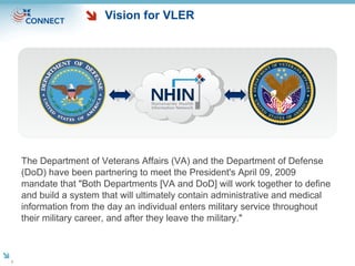 CONNECT: An Open Source Platform for Promoting Military Health | PPT