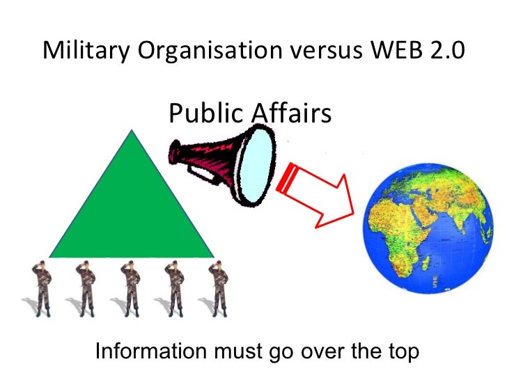 Military Operations and Social Media