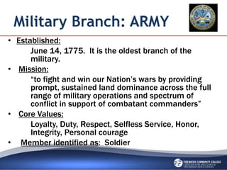 Military overview | PPTX