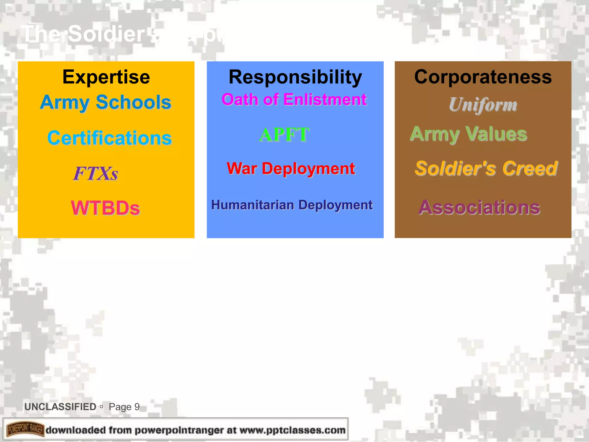 Military Professionalism | PPTX