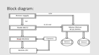 military purpose robot using iot FINAL PPT.pptx