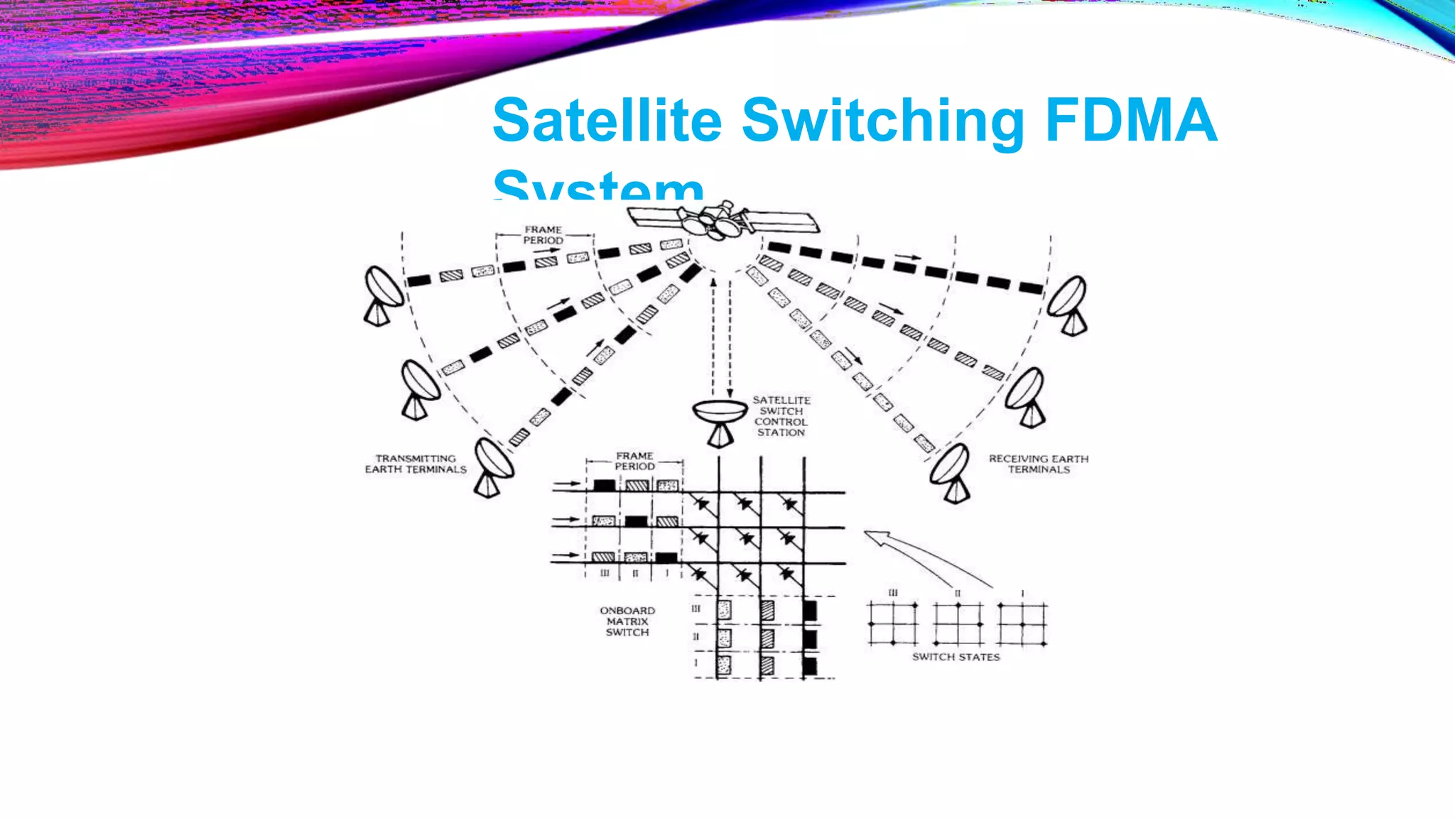 Military radar and satellite switching | PPTX
