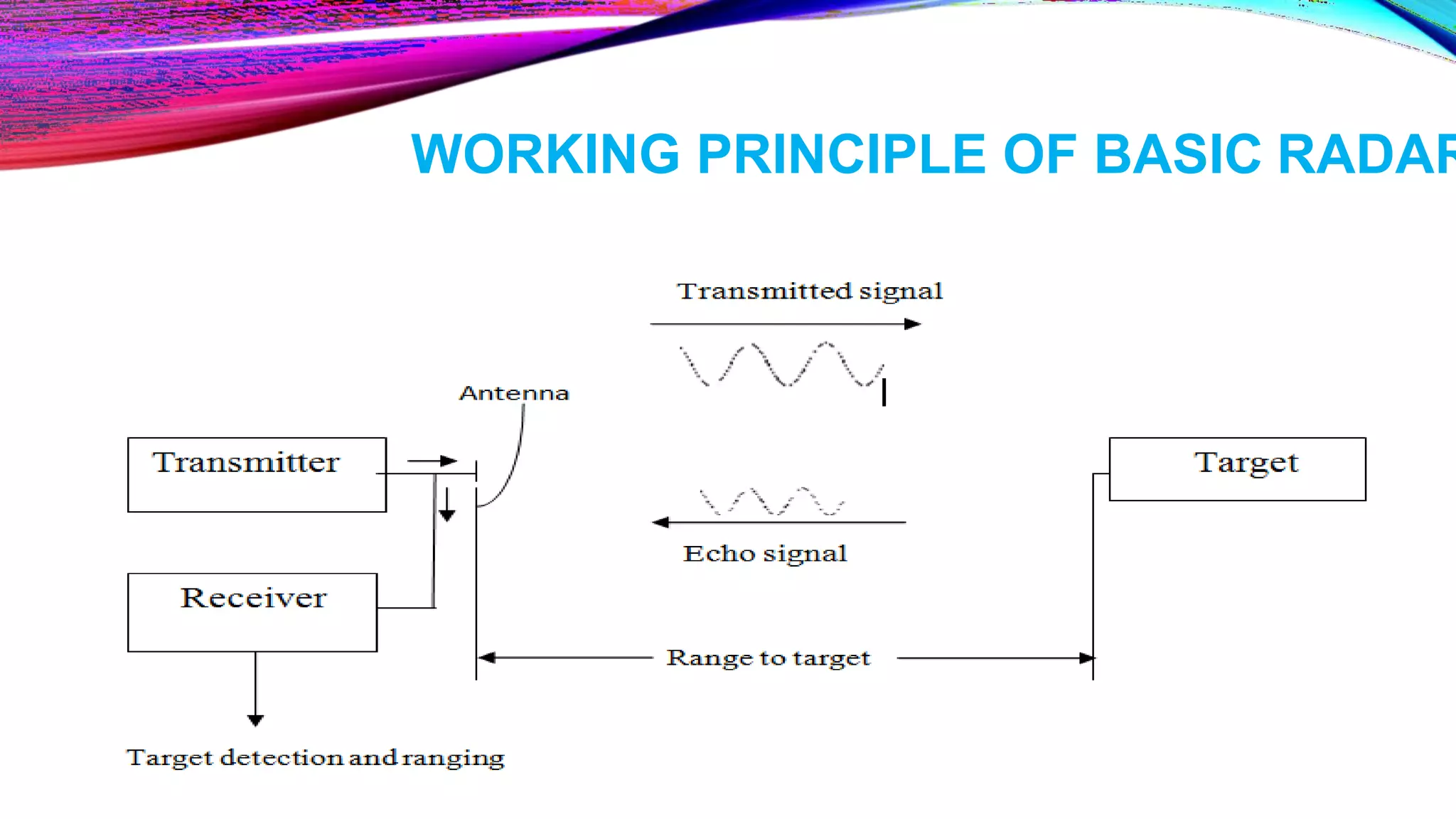 Military radar and satellite switching | PPTX